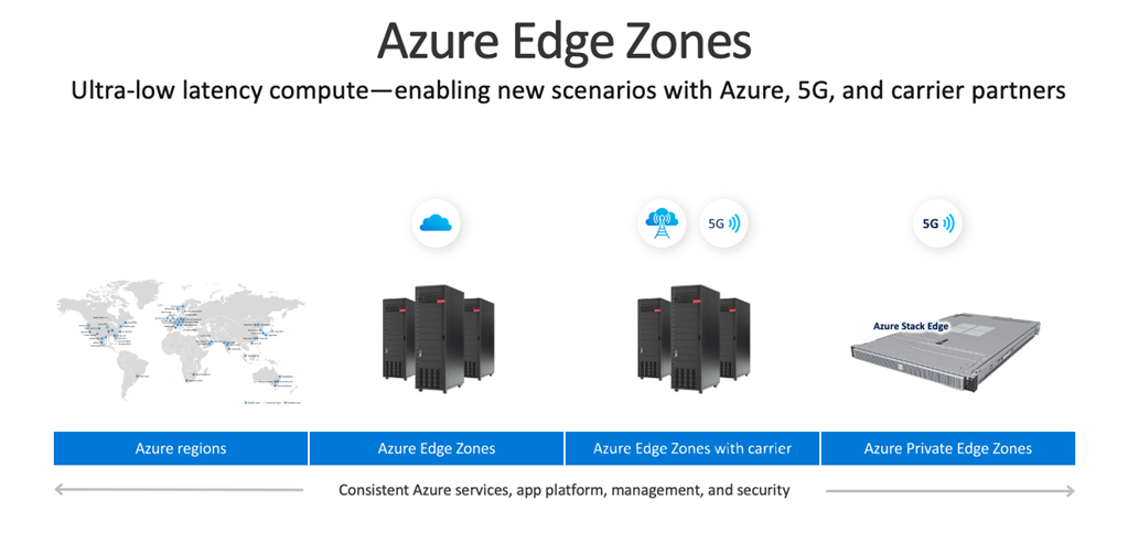 Azure Edge Zones: edge computing to complement cloud capabilities ... Azure Edge Zones: edge computing to complement cloud capabilities ...